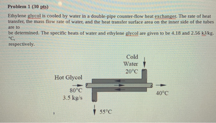 Solved Problem 1 (30 pts) Ethylene glycol is cooled by water | Chegg.com