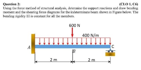 Solved Question 2:Using the force method of structural | Chegg.com