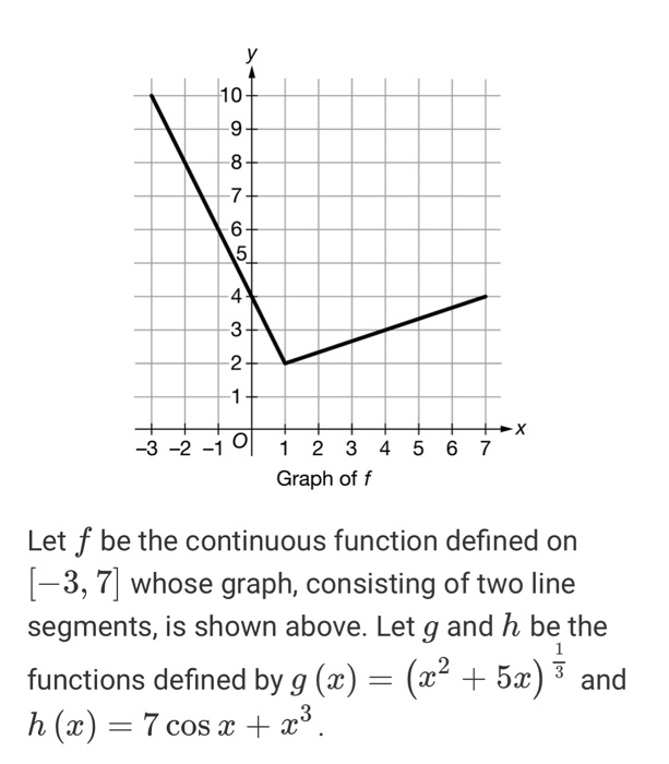  Y 1 X 3 Graph Line 347455 Y 1 X 3 Graph Line Gambarsaeryy