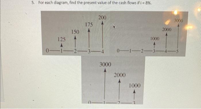 Solved 5. For each diagram, find the present value of the | Chegg.com