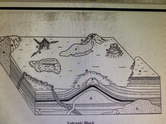 Solved Volcanic Block Part1 Activity 2 Using the | Chegg.com
