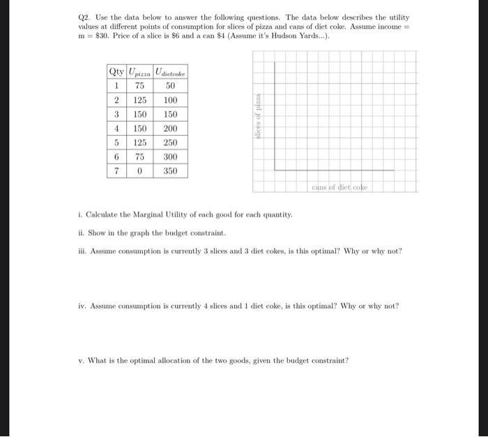 Solved Q2. Use the data below to answer the following | Chegg.com