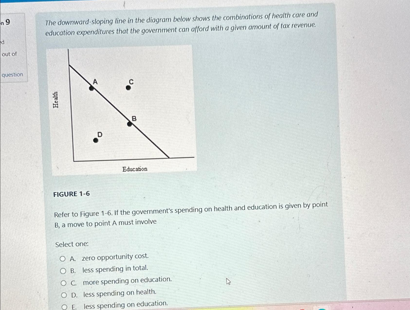 Solved The downward-sloping line in the diagram below shows | Chegg.com