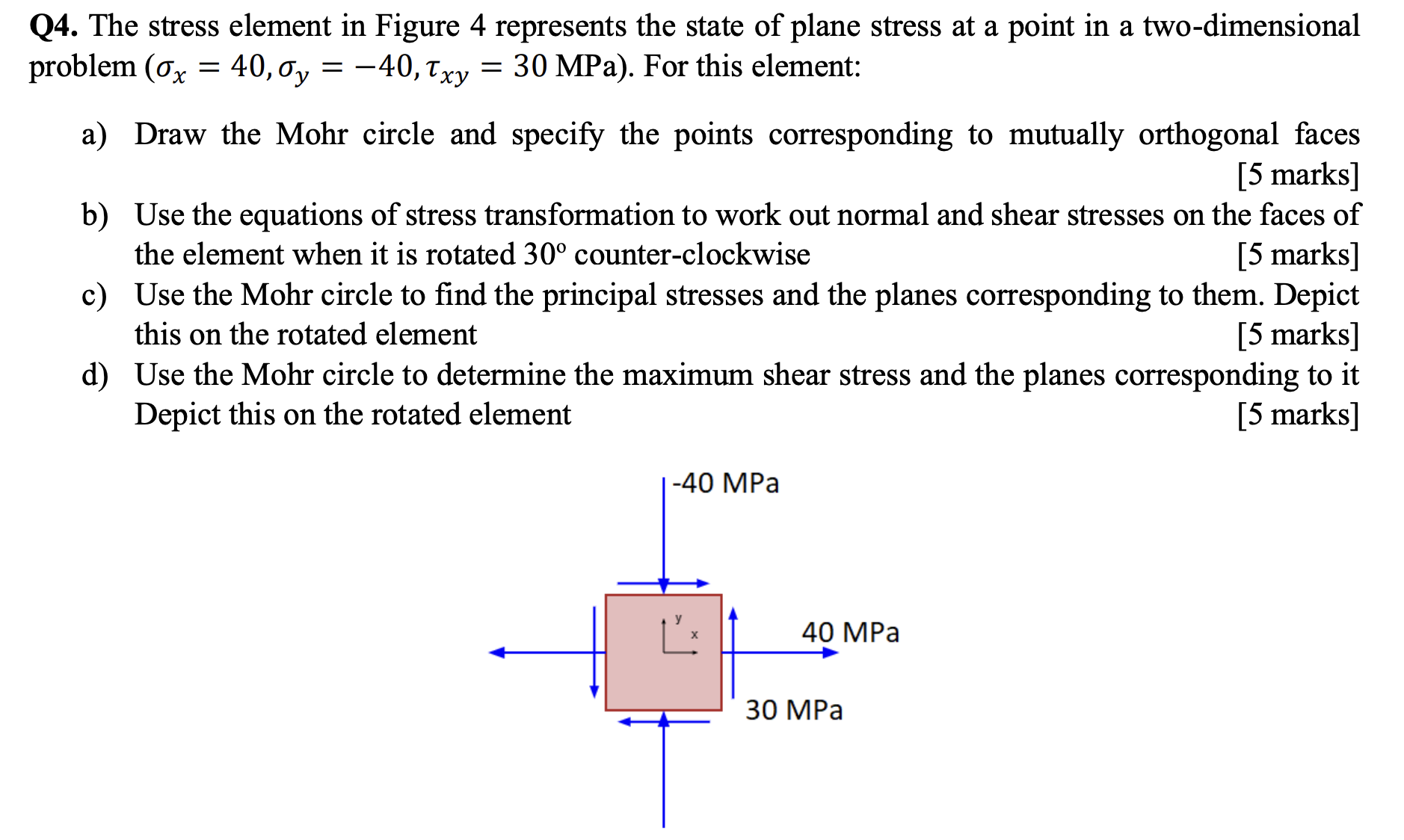 Solved Q4. ﻿The stress element in Figure 4 ﻿represents the | Chegg.com