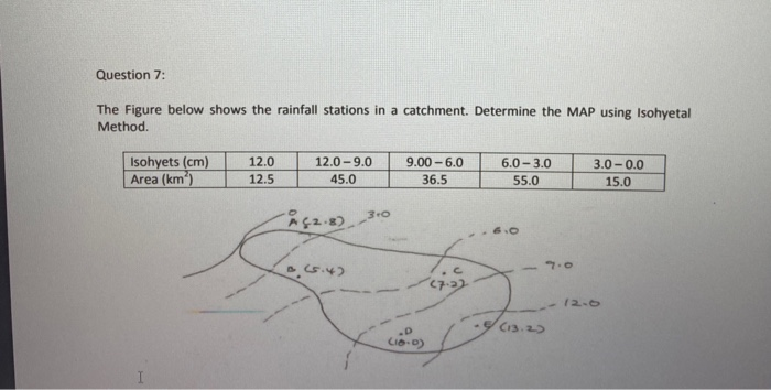 Solved Question 7: The Figure below shows the rainfall | Chegg.com