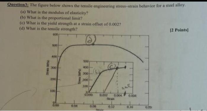 Solved Please explain to me how to find the modulus of | Chegg.com