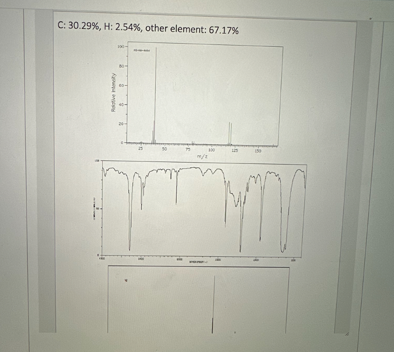 What is this compound based on the given spectrums? | Chegg.com