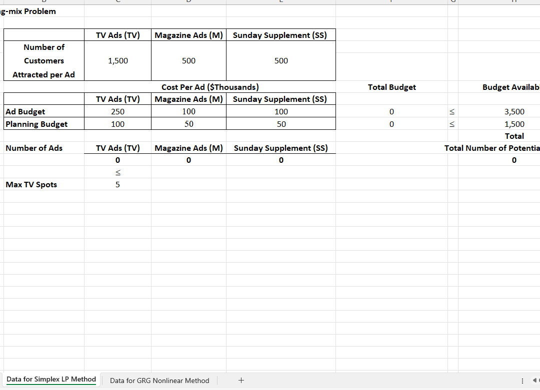 Solved Please apply Linear Programming to a following | Chegg.com