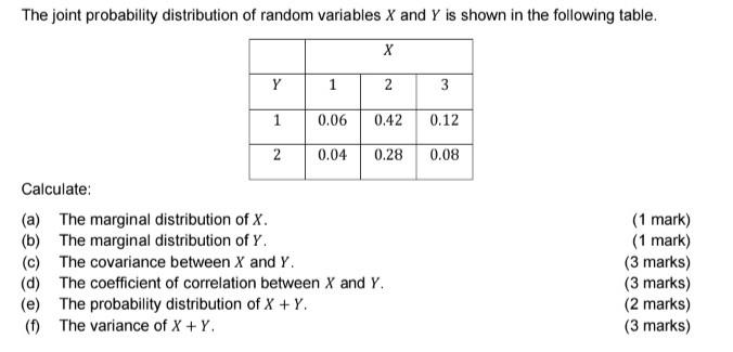 Solved The joint probability distribution of random | Chegg.com