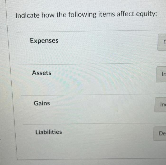 Solved Indicate how the following items affect equity: | Chegg.com