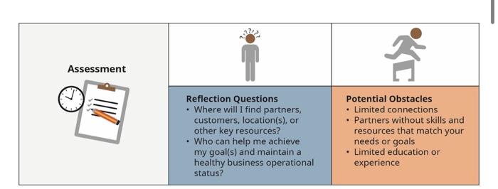 Solved Within Chapter 2 there are 7 steps for the | Chegg.com
