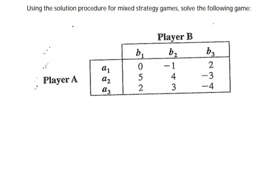Solved Using the solution procedure for mixed strategy | Chegg.com
