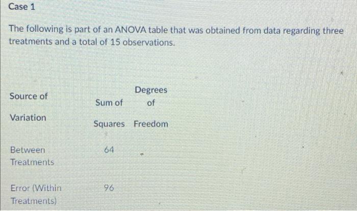 Solved Case 1 The following is part of an ANOVA table that | Chegg.com