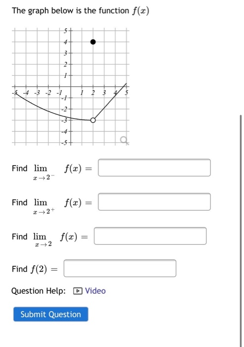 Solved The graph below is the function f(x) 4 3 2 1 -4 -3 -2 | Chegg.com