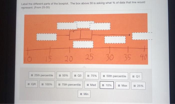 Solved Label the different parts of the boxplot. The box | Chegg.com