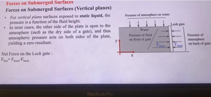 Solved Forces on Submerged Surfaces Forces on Submerged | Chegg.com
