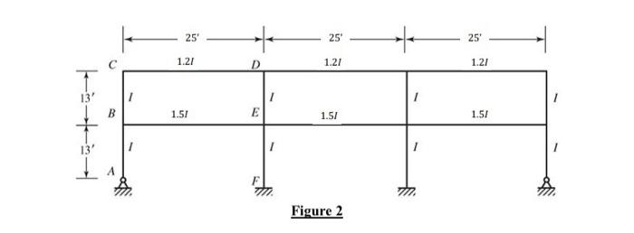 Solved Problem 2. The frame shown in Figure 2 is unbraced | Chegg.com