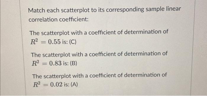 Solved Match each scatterplot to its corresponding sample | Chegg.com