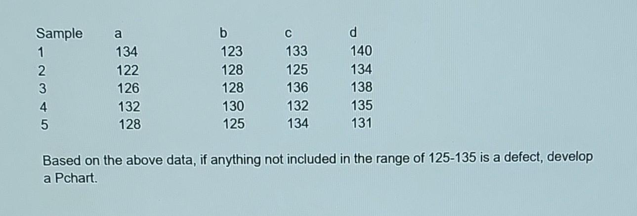Solved Based on the above data, if anything not included in | Chegg.com