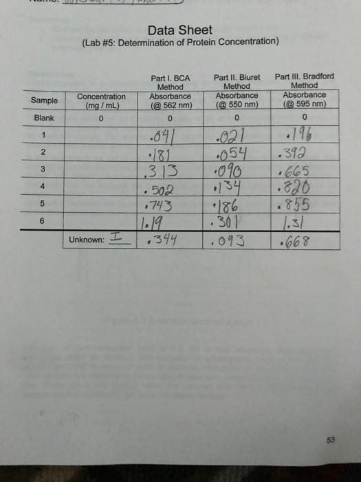 Solved Using The C1v1 C2v2 Equation In The Dilution Scheme