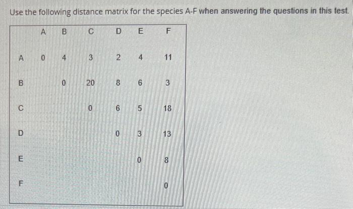 Solved Use the following distance matrix for the species A-F | Chegg.com
