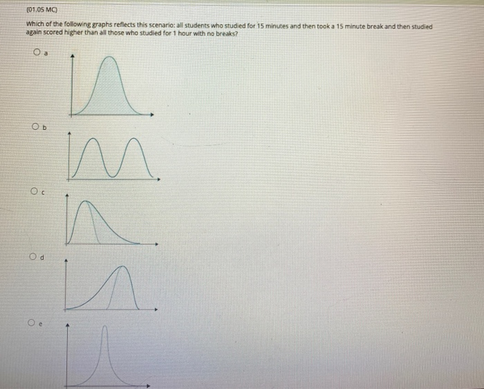 Solved (01.05 MC Which of the following graphs reflects this | Chegg.com