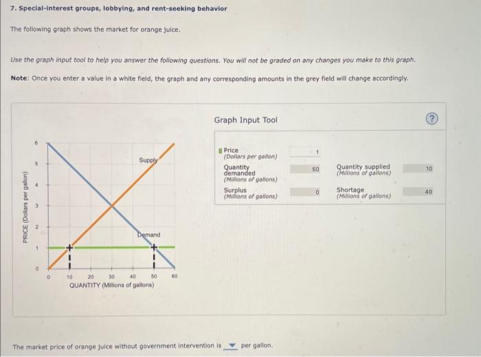 7. Special-interest groups, lobbying, and | Chegg.com