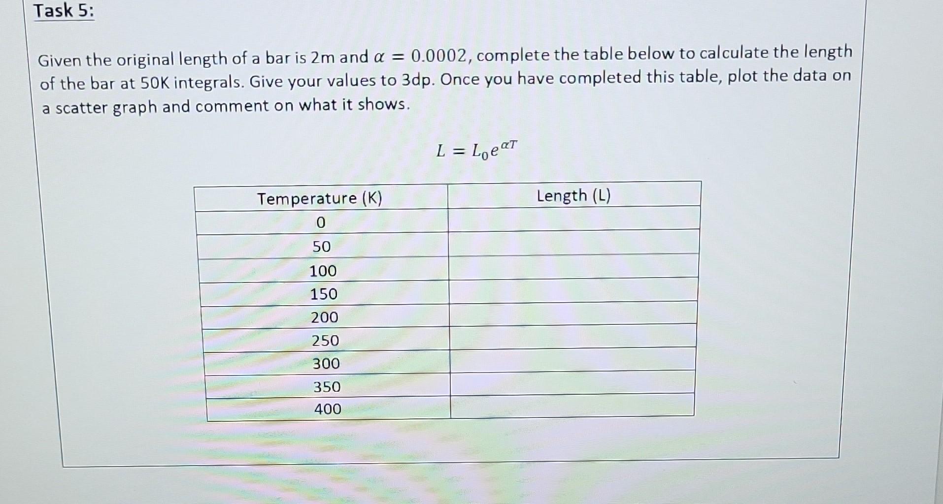 Solved Given the original length of a bar is 2 m and | Chegg.com