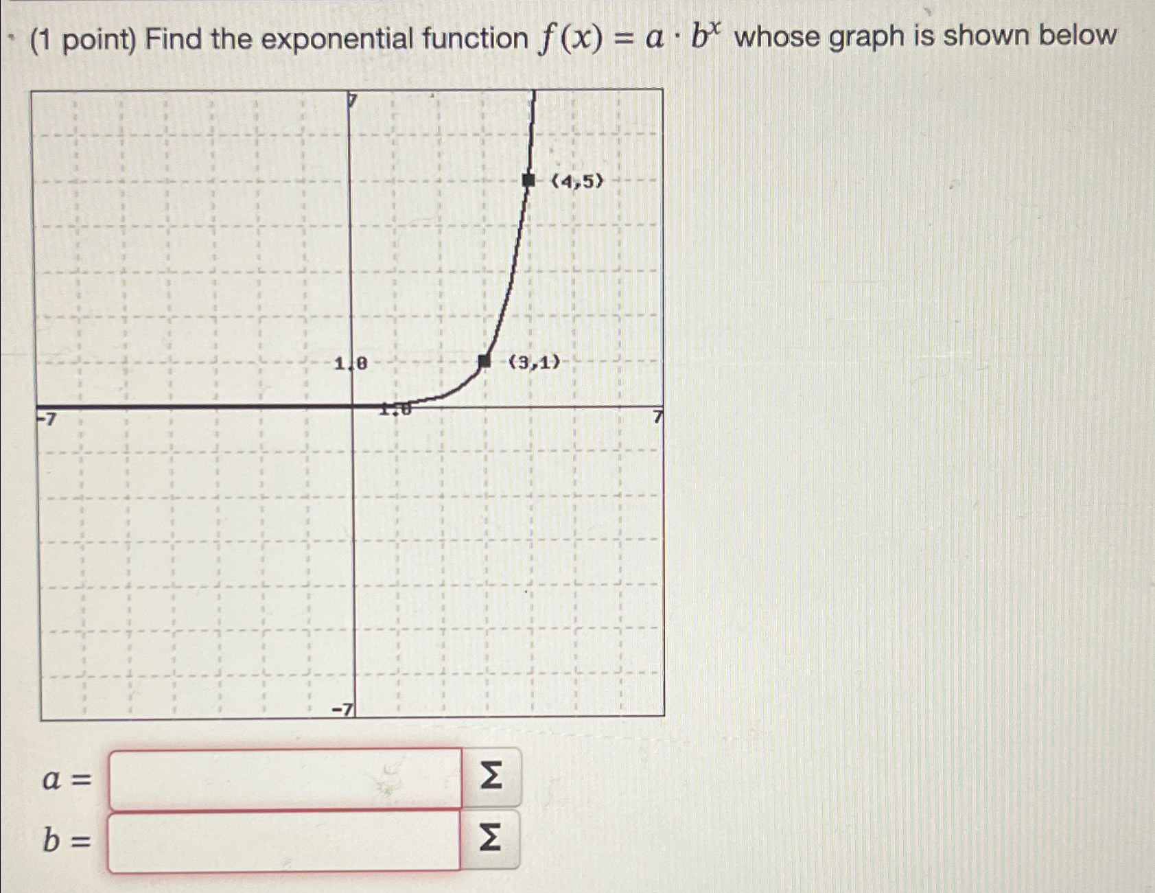 Solved (1 ﻿point) ﻿Find the exponential function f(x)=a*bx | Chegg.com