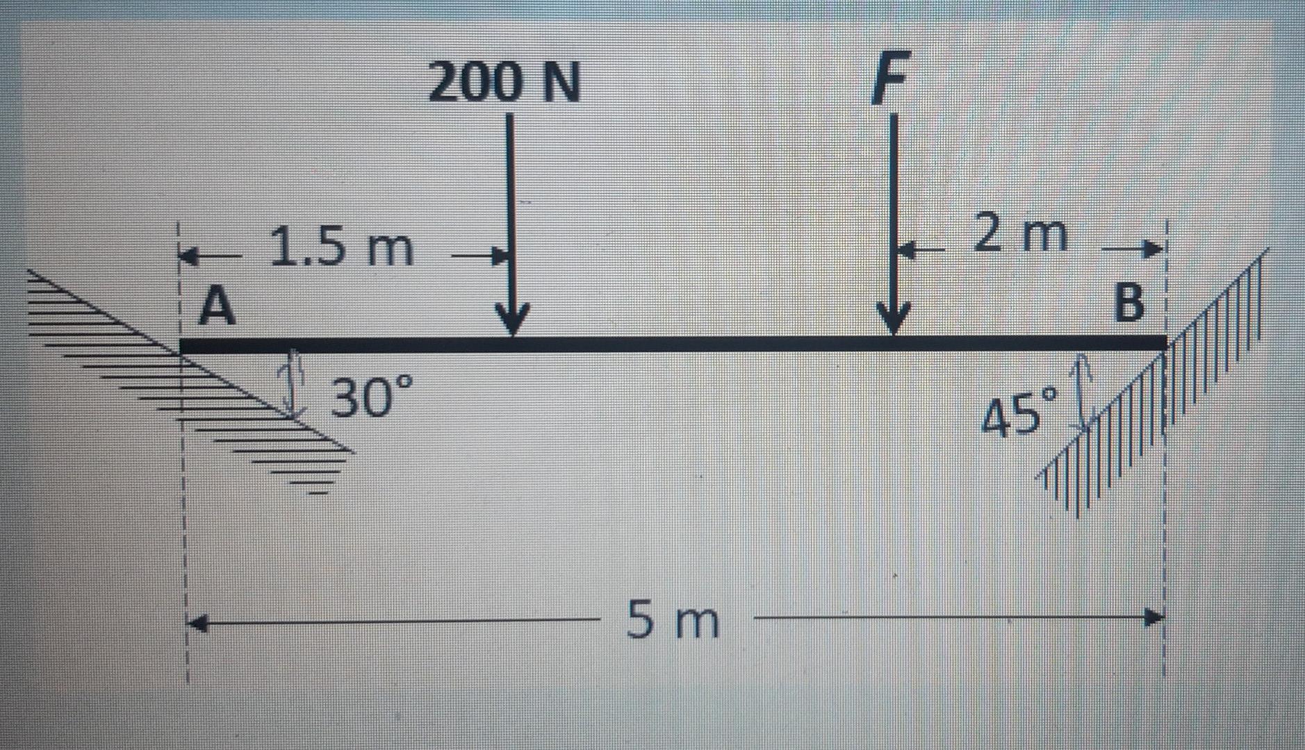 Solved AB is placed in horizontal position on inclined | Chegg.com