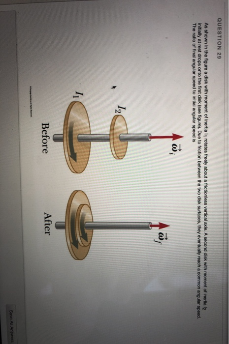 Solved QUESTION 29 As shown in the figure a disk with moment | Chegg.com