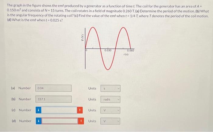 Solved The graph in the figure shows the emf produced by a | Chegg.com