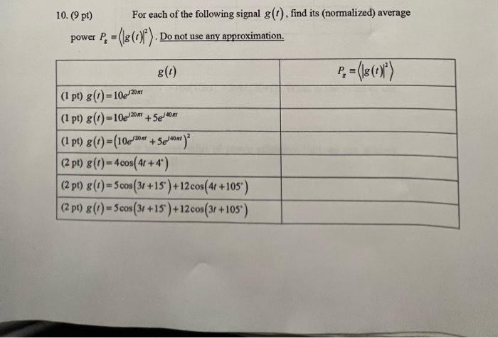 Solved 10. (9pt) For each of the following signal g(t), find | Chegg.com