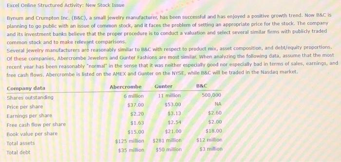 Solved Excel Online Structured Activity: New Stock Issue | Chegg.com