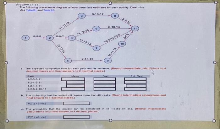 Solved Problem 17-11 The following precedence diagram | Chegg.com
