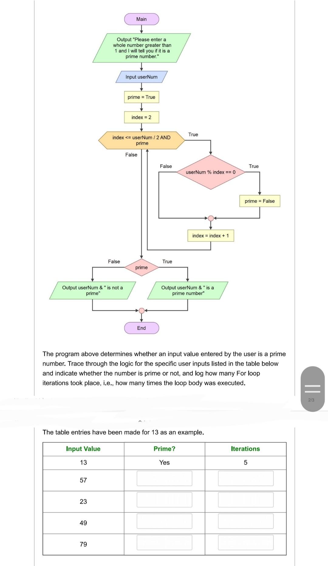 Solved I he program above determınes whether an input value | Chegg.com