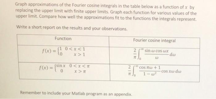 Solved Graph approximations of the Fourier cosine integrals | Chegg.com