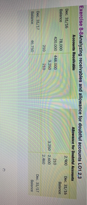 Exercise 8-8 Analyzing receivables and allowance for | Chegg.com