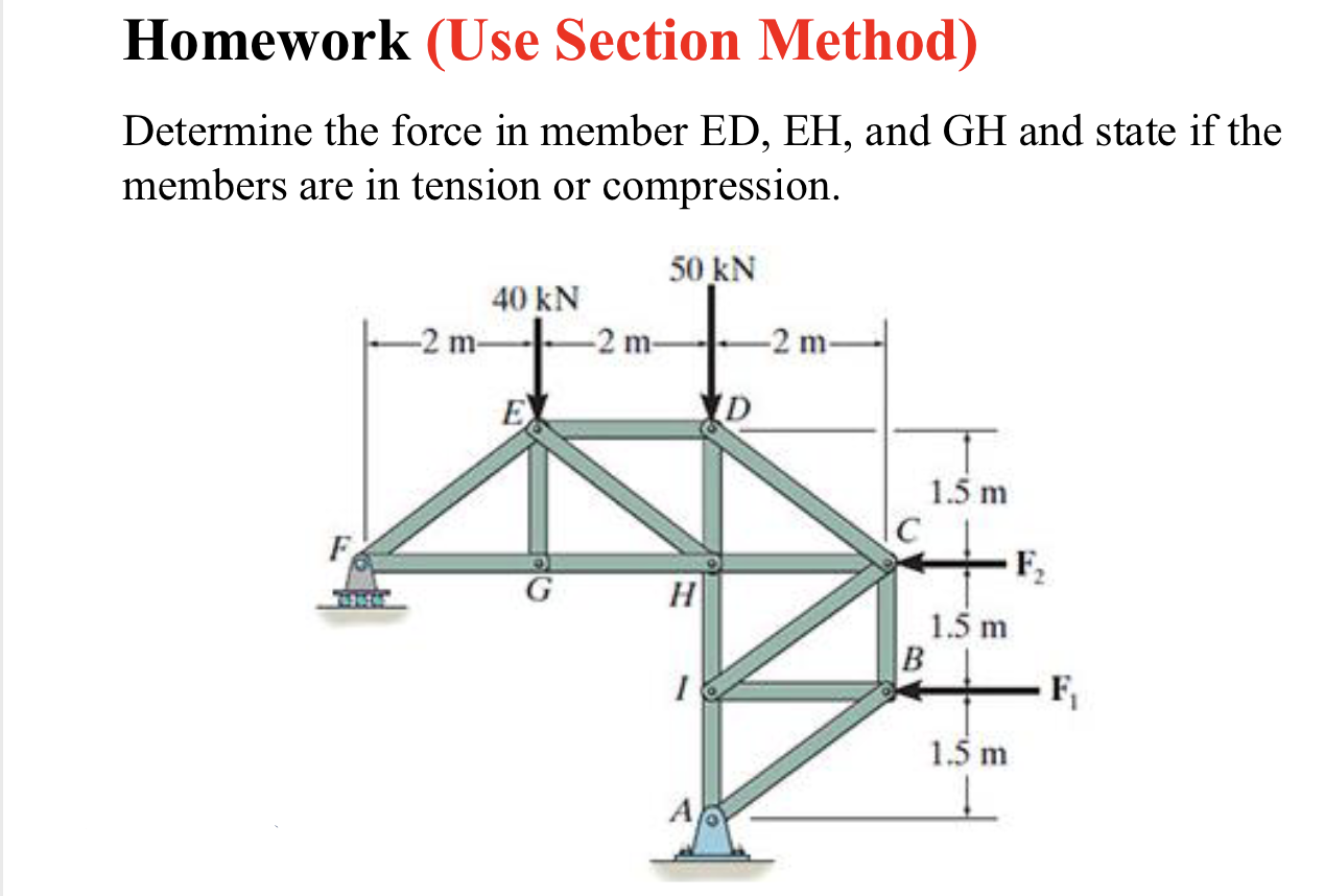 Solved Homework (Use Section Method)Determine the force in | Chegg.com