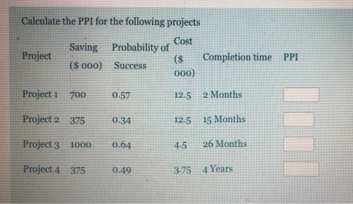 Solved Calculate the PPI for the following projects Project | Chegg.com