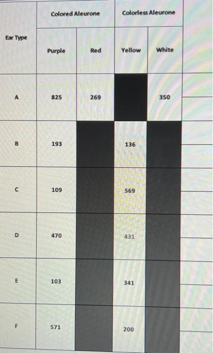 GENETICS PARENTAL CROSScolumn A - Purplecolumn B - | Chegg.com