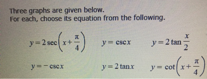 Solved Three graphs are given below. For each, choose its | Chegg.com