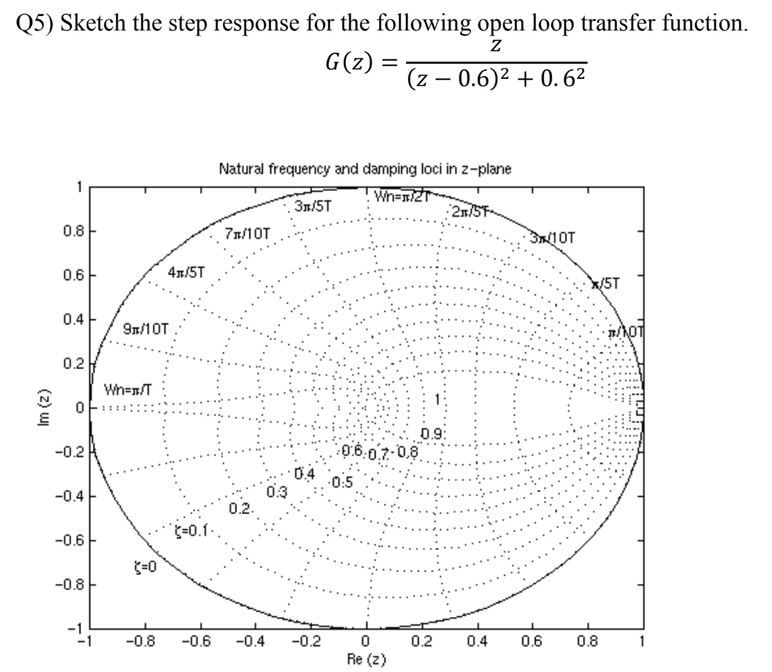 Q5) Sketch the step response for the following open | Chegg.com Q5) Sketch the step response for the following open | Chegg.com