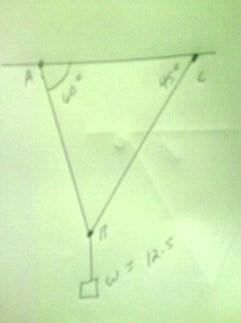 Determine the tension in the cables by using | Chegg.com