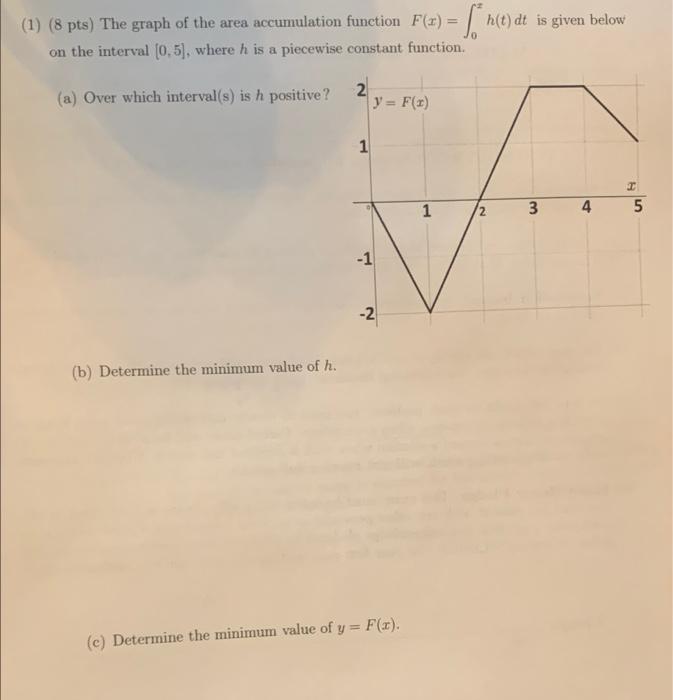 Solved (1) (8 pts) The graph of the area accumulation | Chegg.com