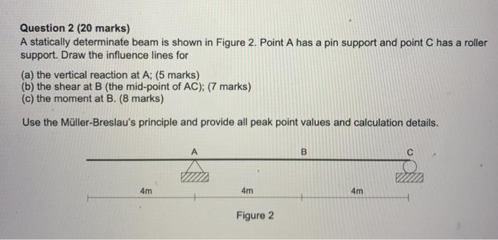 Solved Question 2 (20 marks) A statically determinate beam | Chegg.com