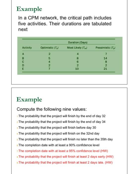Solved Example In a CPM network, the critical path includes | Chegg.com