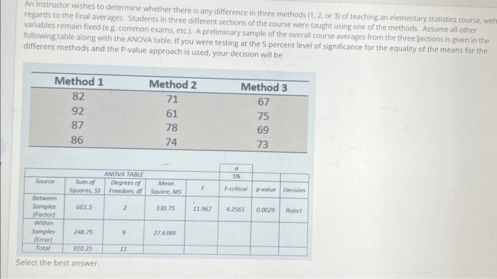 Solved An instructor wishes to determine whether there is | Chegg.com