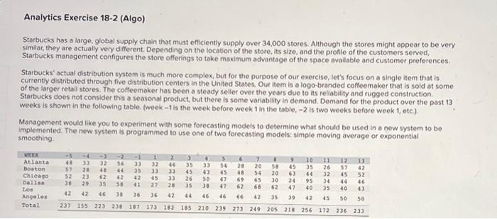 Solved a. Consider using a simple exponential smoothing | Chegg.com