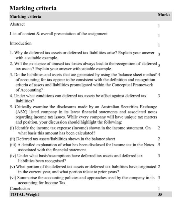Solved Marking criteria Marking criteria Marks Abstract List | Chegg.com
